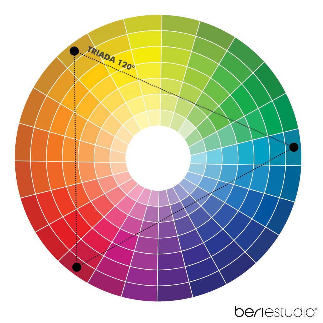 EL COLOR EN LA DECORACIÓN | Beri Estudio